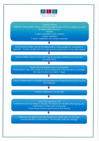 Easy to follow divorce flowchart - BLB Solicitors