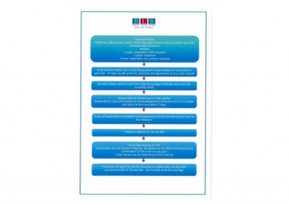 Easy to follow divorce flowchart - BLB Solicitors