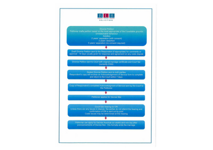 Easy to follow divorce flowchart - BLB Solicitors