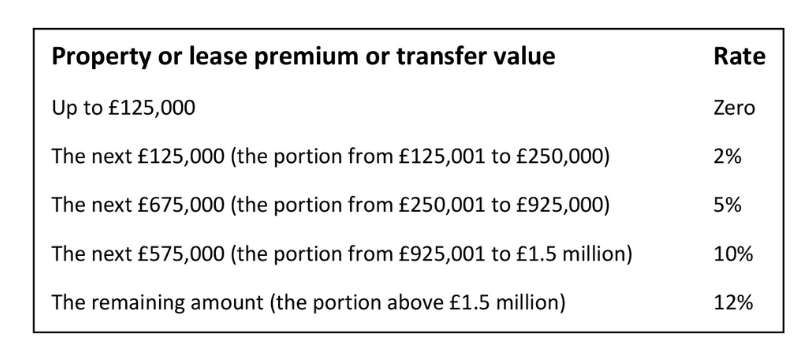 Calculating Stamp Duty - BLB Solicitors